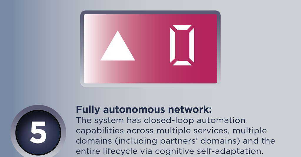 BT casts a Dark NOC vision for future network ops | Network & Infra ...