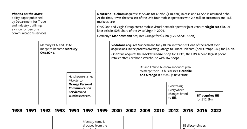 One2One: the one that started it all is no more | Interview ...