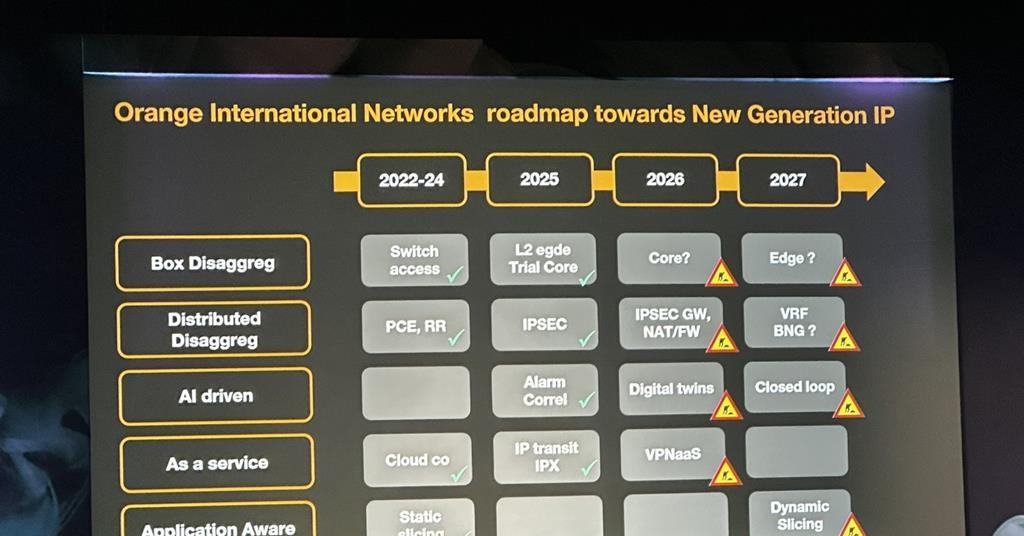 Orange’s Le Roux: IP MPLS layer at halfway point on ‘full ...