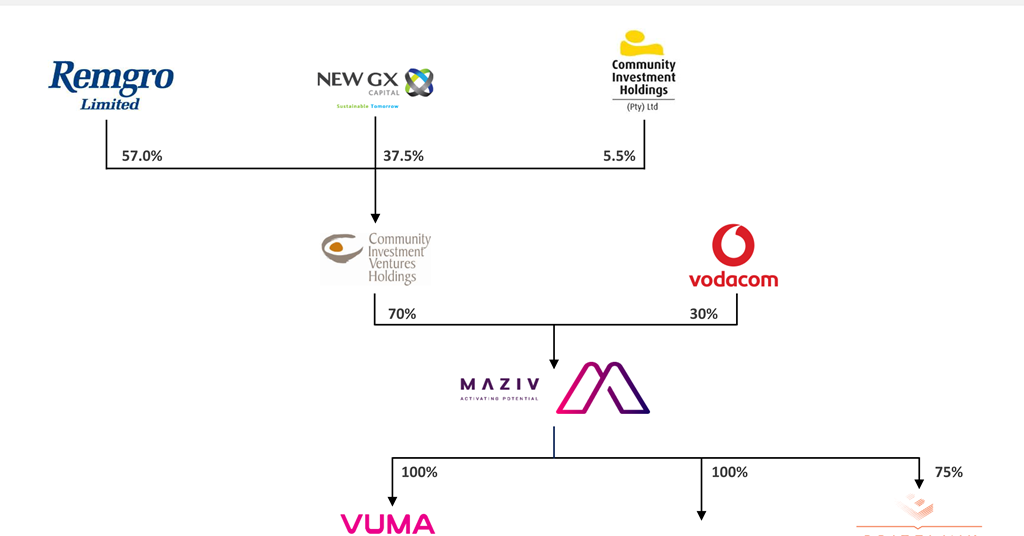 Vodacom’s Maziv JV clears hurdle to create $3.4bn South African fibre ...