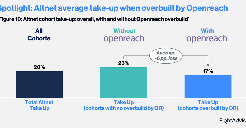 Q1 FY25–26: Openreach fibre machine keeps rolling | Financial ...