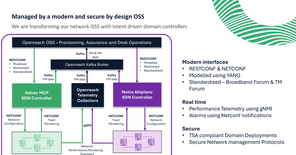 Openreach advances network architecture revamp with Nokia Altiplano ...