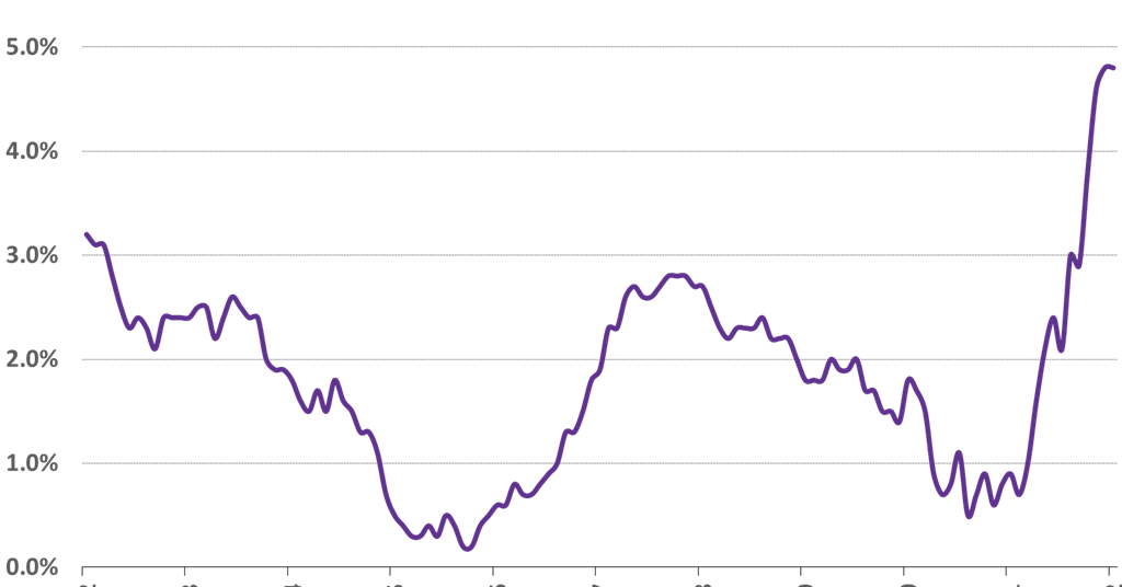 Vodafone amongst UK operators to action inflation-linked pricing ...