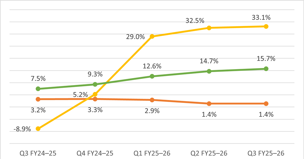 Vodacom’s international OpCos brace for imminent slowdown | Financial ...